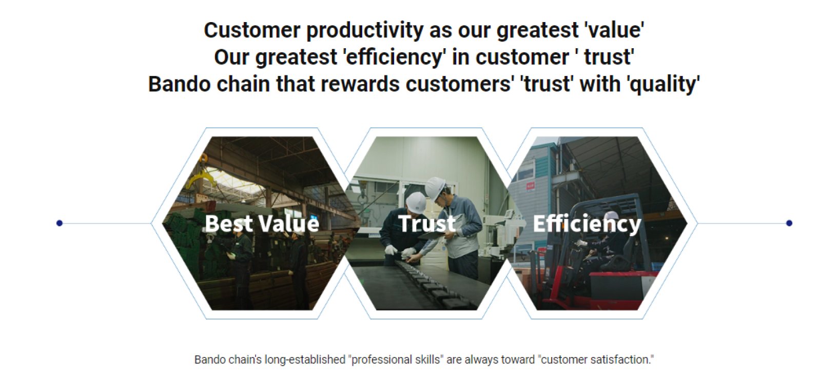 Giới thiệu Xích Công Nghiệp Bando - Made in Korea