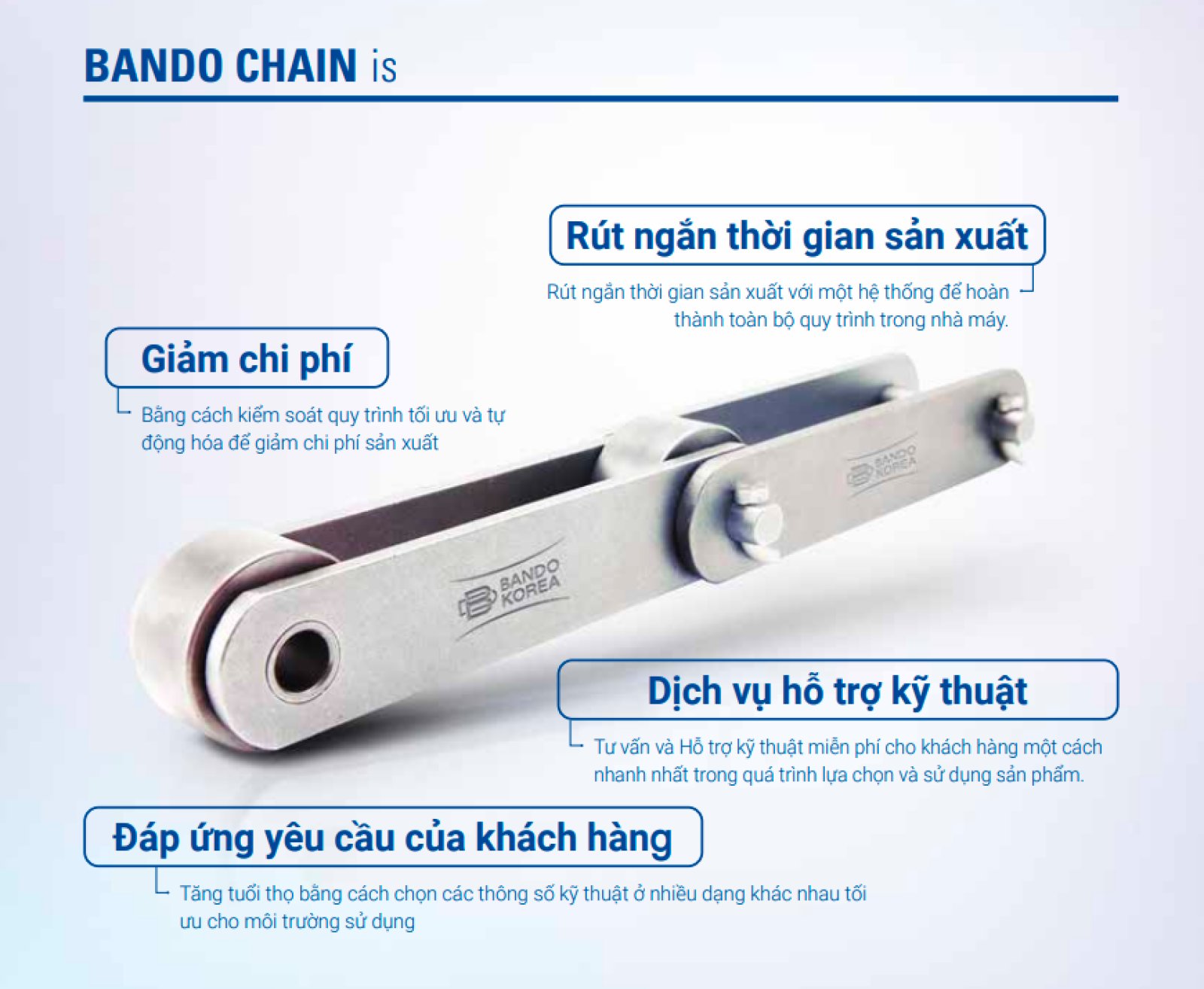 Giới thiệu Xích Công Nghiệp Bando - Made in Korea