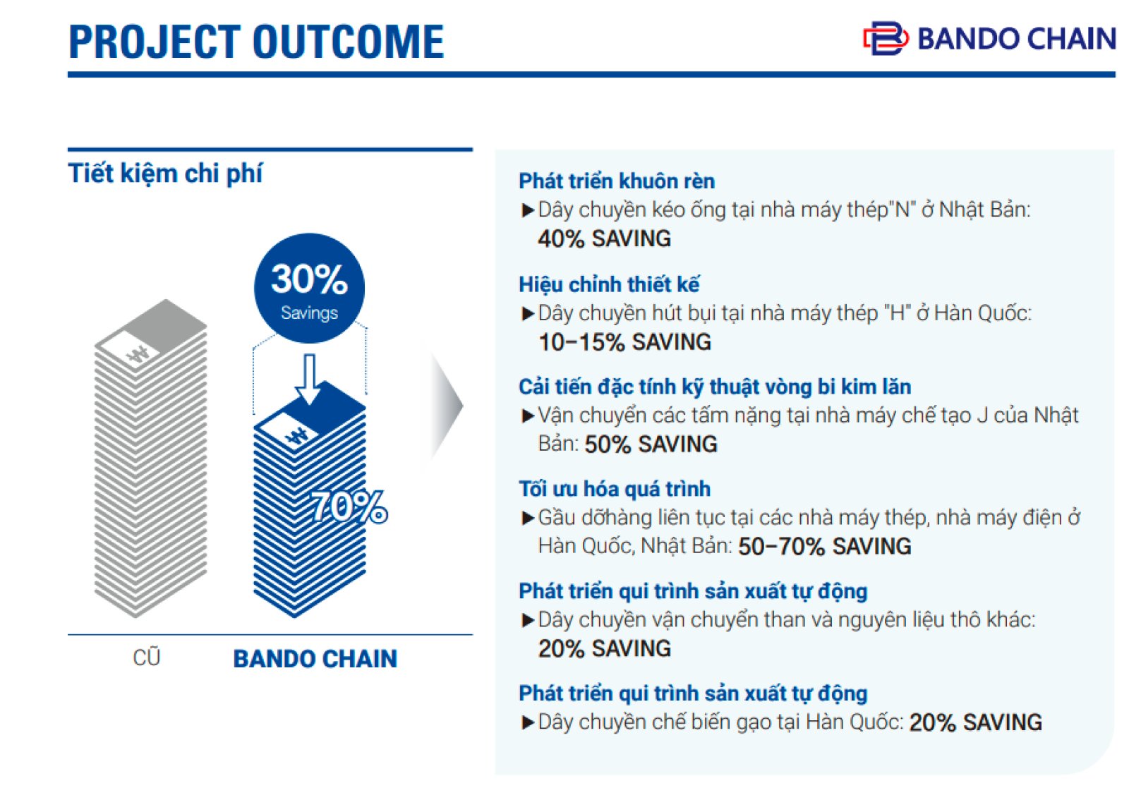 Giới thiệu Xích Công Nghiệp Bando - Made in Korea