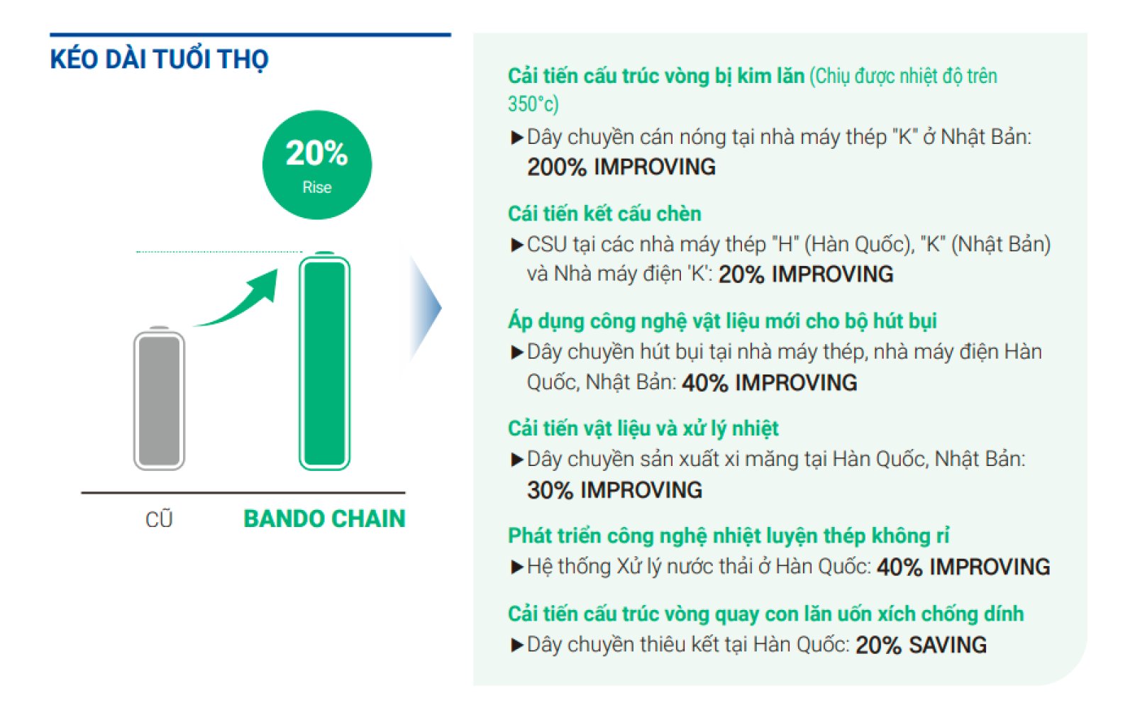 Giới thiệu Xích Công Nghiệp Bando - Made in Korea